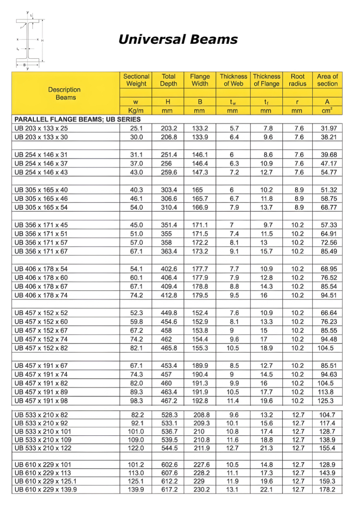 Universal Beam (UB) · Add Corp Steel Solutions